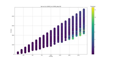 Constructing Hard Examples For Graph Isomorphism Deepai