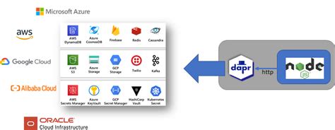 Run And Access Gui Inside Vs Code Devcontainers
