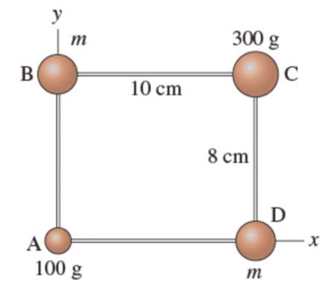 inertia from four masses connected by massless rigid rods physics forums