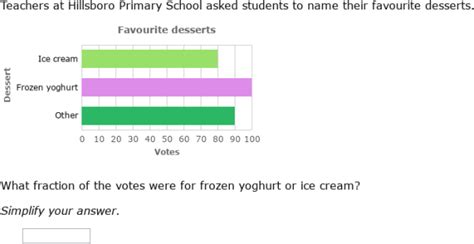 IXL Fractions Word Problems With Graphs And Tables Year Maths Practice