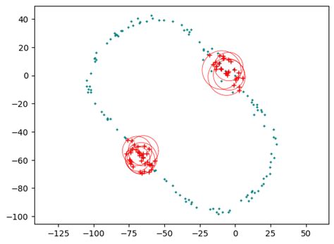 Different Stops Detection Methods — Tracklib 10 Documentation