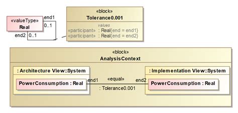 Sysml 16 Rtf — Open Issues Omg Issue Tracker