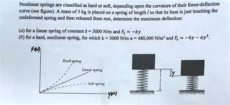 Nonlinear Springs Are Classified As Hard Or Soft Depending Upon The