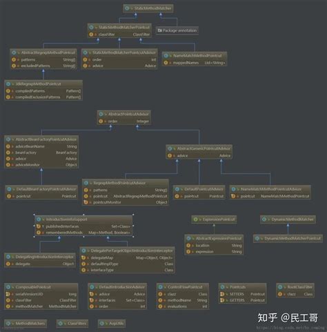Idea中一个被低估的功能，一键把项目代码绘制成uml类图 知乎
