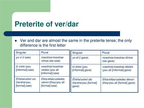 Irregular Verbs In The Preterite Ppt Descargar
