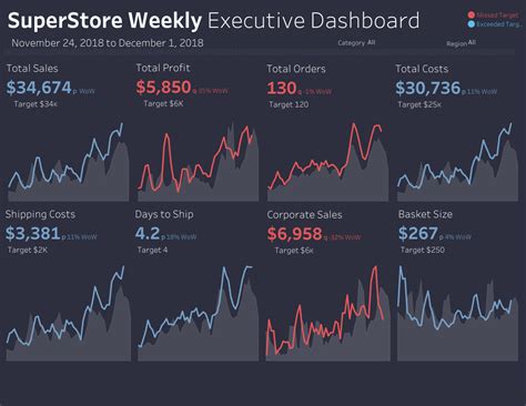 Github Emirate My Data Analysis Portfolio This Repository Contains