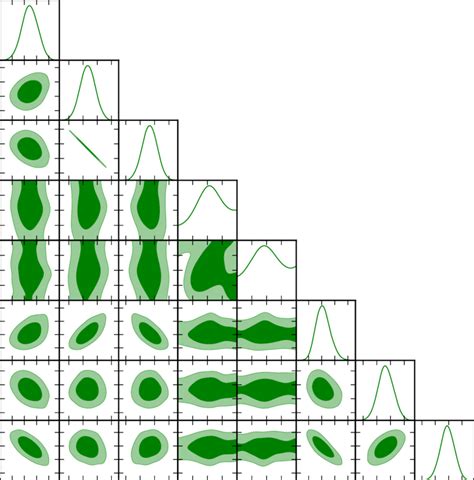 Spatially Flat Universe 68 And 95 Cl Contour Plots For Different