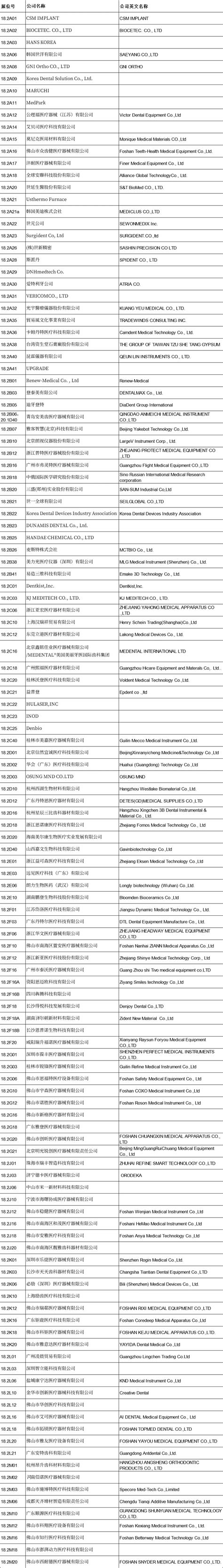 八大展馆重磅开启！2025华南国际口腔展，【展位图展商名录】公布！ 知乎