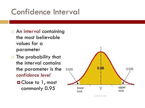 Ppt Inference Confidence Intervals Powerpoint Presentation Free