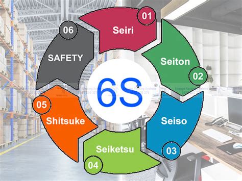 6s là gì? Quy trình thực hiện 6S chuẩn chỉnh