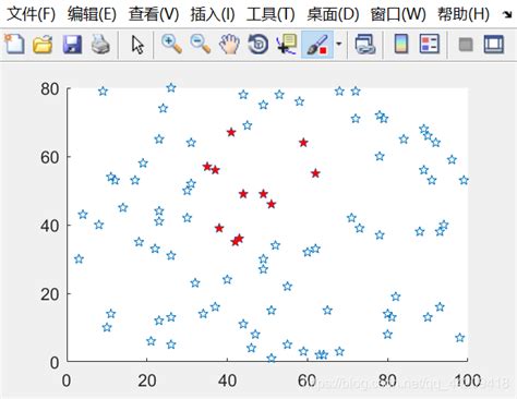 将excel数据导入matlab、将matlab数据存到excel、绘制散点图、text函数给数据点加标签matlab导入表格画函数 Csdn博客