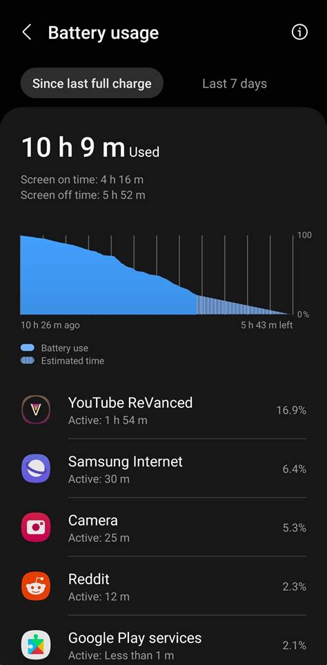 Is This Kind Of Sot Normal Outside All Day 5g 120hz Around 40 To 80