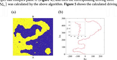 Simulation Result Of The 2d Ising Model A Example Of The Spin