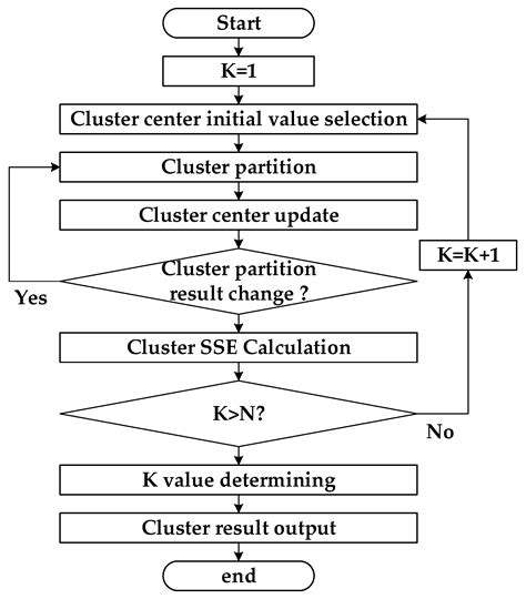 Cluster Partitioning And Reactive Powervoltage Control Strategy For