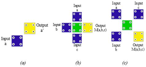 Novel Quantum Dot Cellular Automata Based Gate Designs For Efficient Reversible Computing