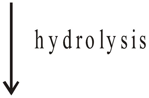 P Block Elements Boron Family Chemistry Notes For IITJEE NEET