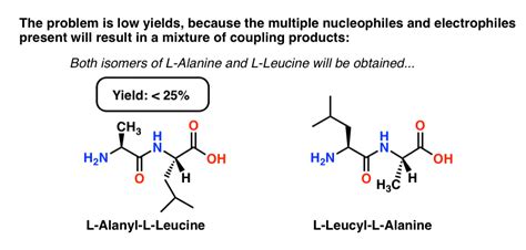 Synthesis Of Peptides Master Organic Chemistry