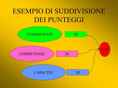 PPT LE PROVE STRUTTURATE NEGLI ISTITUTI PROFESSIONALI PowerPoint