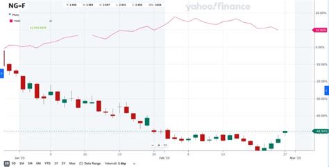 Energyprices Energymanagement Silentsherpa James Grasso