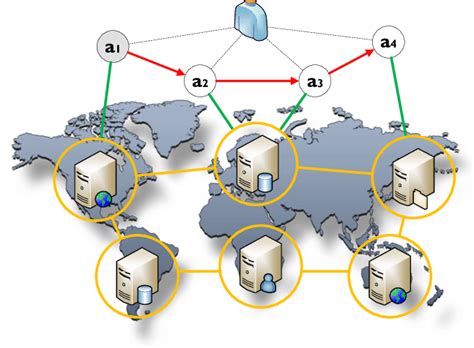 a federated access management framework the local attribute a1 is