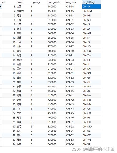 Maxwelland数据同步（增量）maxwell数据同步 Csdn博客