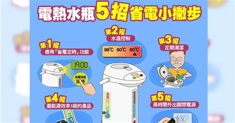 電熱水瓶24小時默默耗電台電：可改用「1電器」 5方法守住荷包 生活 Ctwant