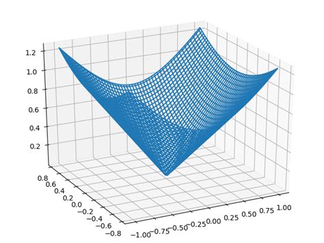 続・rawpyでpython現像 （周辺光量補正） キャンプ工学