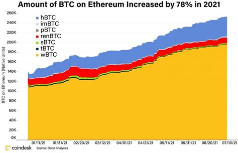 How Many Ethereum Are Left To Mine Sadvin