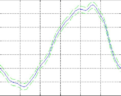 Right Trailing Edge Flaps Positions Time History Download Scientific Diagram