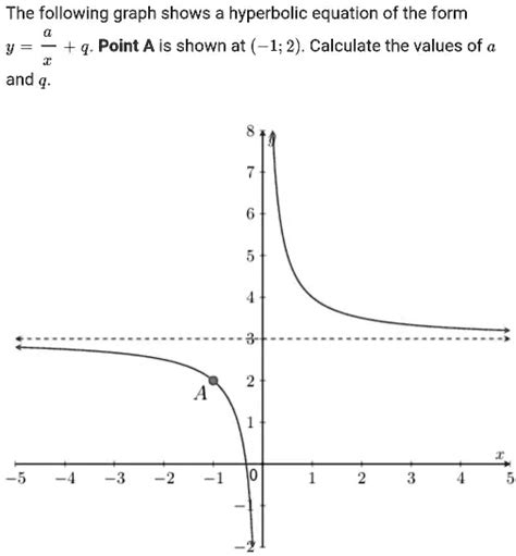 Solved The Following Graph Shows A Hyperbolic Equation Of The Form V