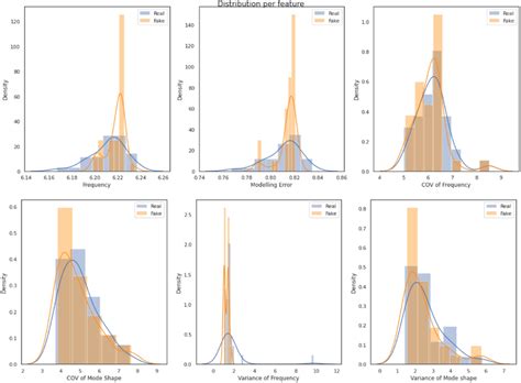Deviation Of The Data Generated By Rbms From The Real Data Download