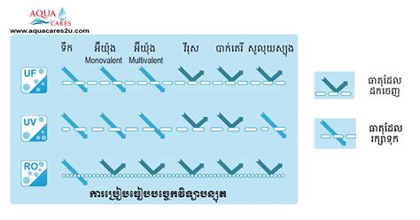 What Is Ultrafiltration Filter Aqua Cares Cambodia