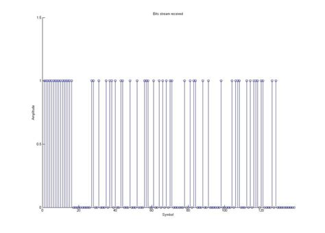 Binary Information Of PICC Download Scientific Diagram