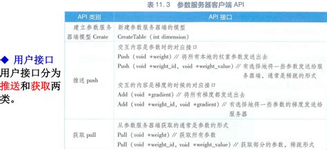 高级分布式系统 第15讲 分布式机器学习 分布式机器学习算法 csdn博客