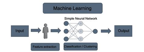 Finalyse Machine Learning For Credit Risk Irb Models