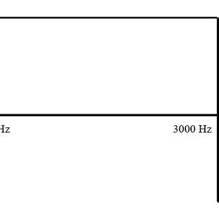 Designed Band Pass Filter Download Scientific Diagram
