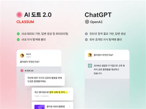 기업 비즈니스에 챗gptchatgpt를 어떻게 활용하고 있나 국내외 주요 기업의 챗gpt 비즈니스 활용 사례 분석 Ai트랜스포메이션ax 비즈니스 인사이트