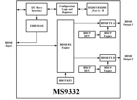 Ms9332 Semiconductor Integrated Circuit Analog Digital Audio And Video Signal Processing