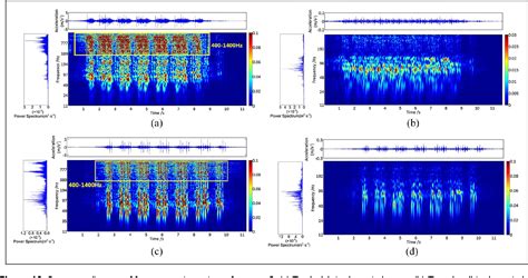 Figure 1 From Vibration Transmission Characteristic Analysis Of The Metro Turnout Area By