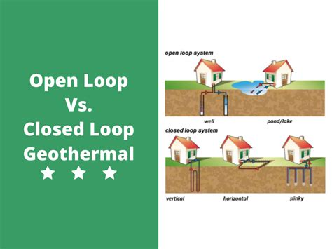 What Is Open Loop System And Closed Loop System Wiring Work