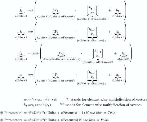 Flowing Tensors And Heaping Parameters In Deep Learning Towards Data