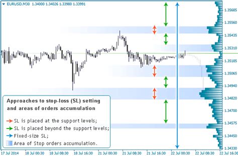 How To Set Stop Loss Order Properly Best Levels To Place Your SL