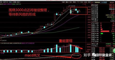 行情真空期，震荡成为主旋律 知乎