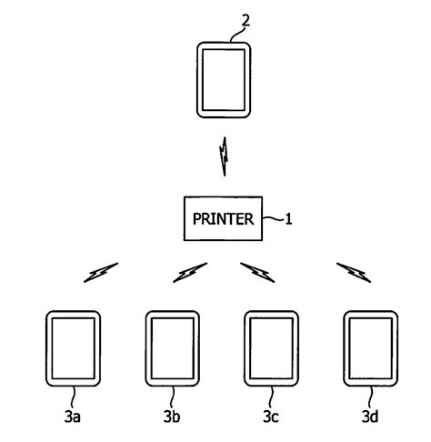 electronic equipment terminal device and computer readable recording