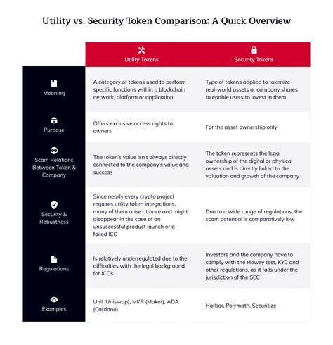Utility Vs Security Token Differences And How To Choose