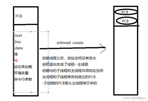 【linux篇】线程概念 csdn博客