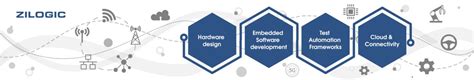 Zilogic Systems Linkedin