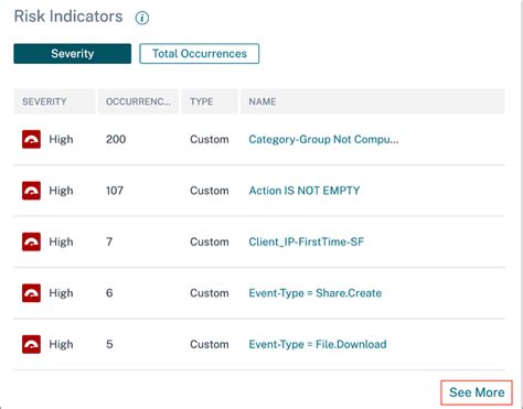 Leveraging Citrix Analytics Siem Data Model For Threat Analysis And