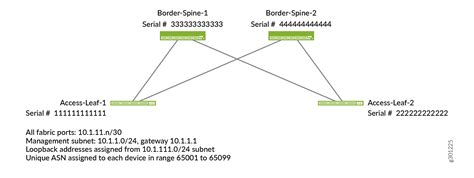 Contrail Networking Techlibrary Juniper Networks