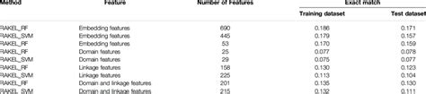 Exact Match Of The Important Multi Label Classifiers With Different Download Scientific Diagram